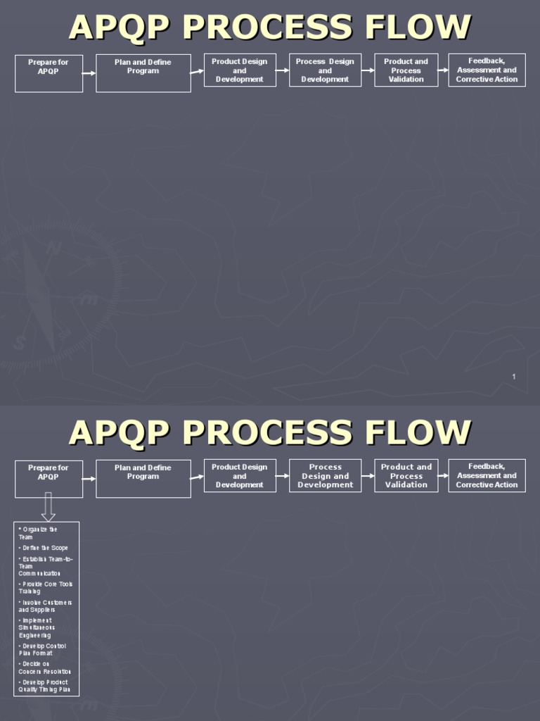 APQP Process Flow - DocShare.tips